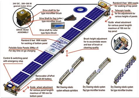 Automatic Solar Panel Cleaning Robot At Rs 75000 Piece Solar Panel Cleaning Robot In