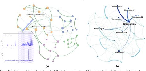 Figure 5 From A Multi View Framework For Bgp Anomaly Detection Via