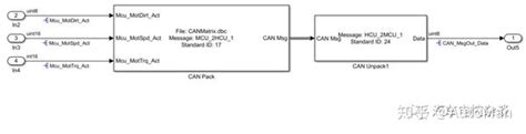 Simulink Can Packunpack模块的代码生成 知乎