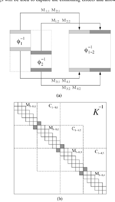 figure 3 from a parallel direct solver for the simulation of large