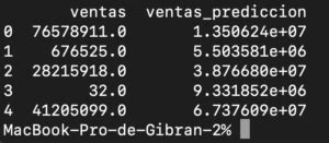 ejemplos explicados de Machine Learning en Python Regresión Lineal