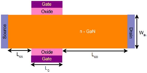 Table 1 From An Interpretable Symbolic Regression Model For Prediction