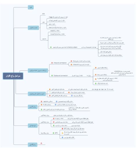 State Sponsored Successor To Project Signal Ransomware Campaign Discovered Softpedia
