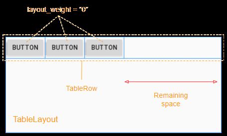 Android TableLayout Tutorial With Examples O Planning Org