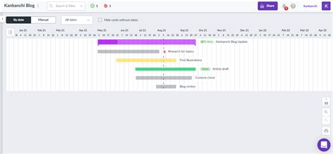 How Do I Use My Business Gantt Chart Kanbanchi