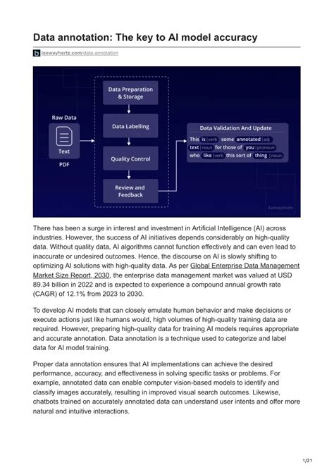 Ppt Data Annotation The Key To Ai Model Accuracy Powerpoint