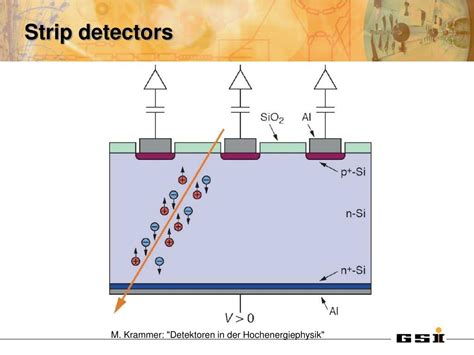 Ppt The Double Sided Silicon Strip Detector With Excellent Position