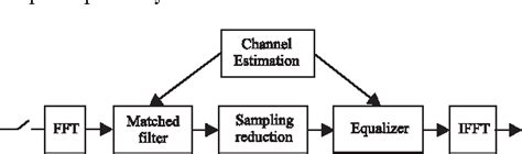Figure 1 From Multiple Access Ifdma And Single Carrier With Frequency