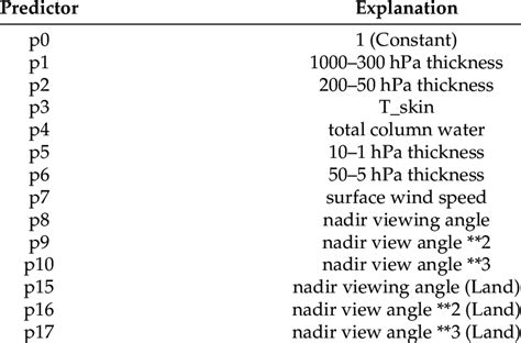 The Relevant Variational Bias Correction Varbc Bias Correction