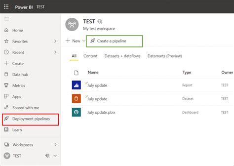 Power Bi Deployment Pipelines What Is It And How Do You Set It Up Cbi Analytics Power Bi