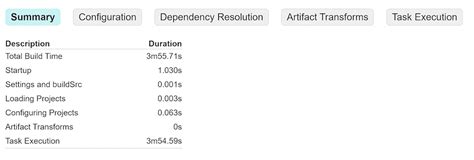 Using Gradle Build Scan To Optimise Your Build Process Tom Gregory