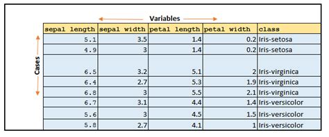 Explore Your Data Matrix And Frequency Table Make Me Analyst