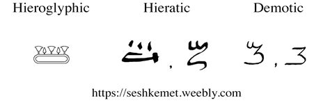 Hieratic Demotic Bi Triliterals ㏞ Sesh Kemet Egyptian Scribe ㆎㅓ㏏㊖