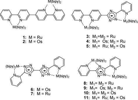 Structures Of Binuclear Complexes 1 6 And Related Compounds Bipy 2