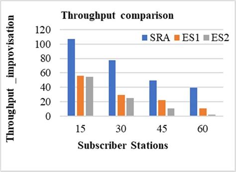 Throughput Comparison V Conclusion Download Scientific Diagram