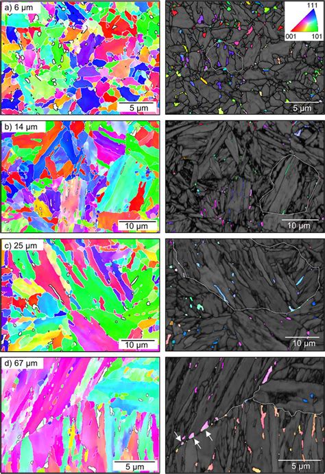 Ebsd Ipf Maps Of Qandp Microstructures Created From Different Pags As