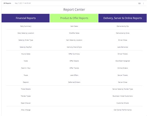 Thrive Analytics Overview Thrive Pos Customer Learning Center 80