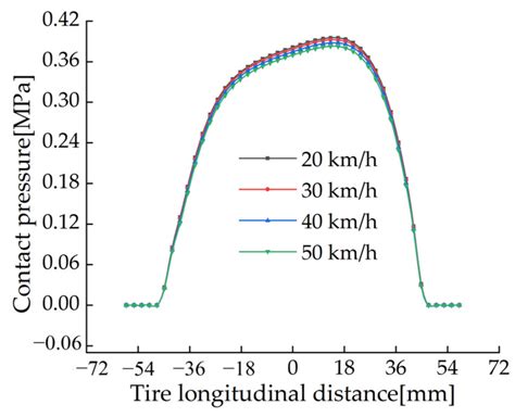 wevj free full text the vertical force estimation algorithm based
