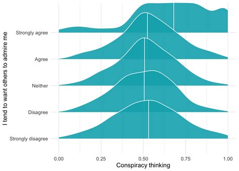 Data Visualization With R And Ggplot 4 Standard Charts