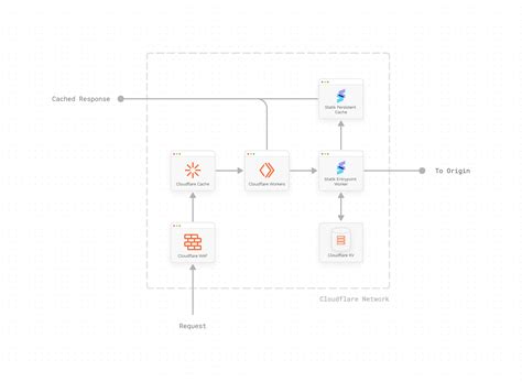 Cloud Security Sitebox Docs