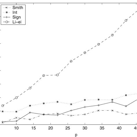Infinity Norm Of The Residual Errors In Computing A 1 P For The Download Scientific Diagram