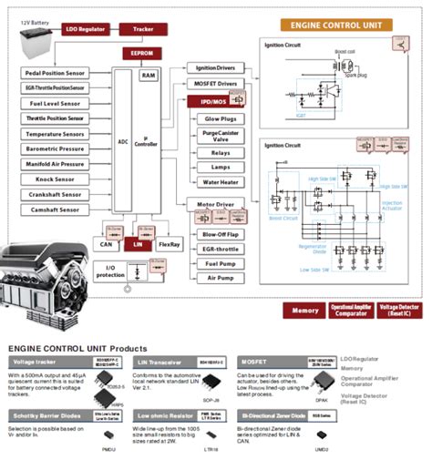 Rohm Engine Control Unit Rutronik Tec