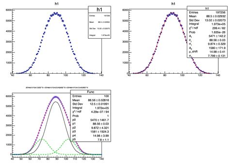 Problem In Smearing Histogram Page 2 Newbie Root Forum