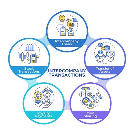 Intercompany Transactions Infographic Circles Flowchart Stock Vector