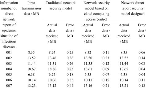 Data Table Of Comparative Experiment Results Download Scientific Diagram