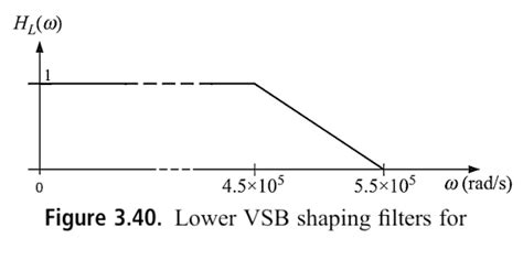Solved The Vsb Modulator Of Figure 339a Is Used In
