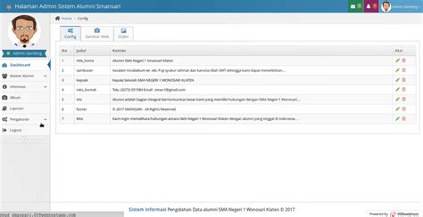 source code sistem informasi alumni berbasis web codeigmiter gratis