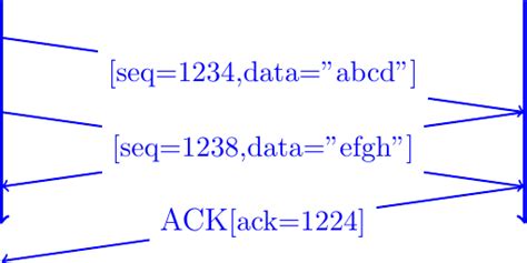 The Transmission Control Protocol Tcp Multipath Tcp Documentation Documentation
