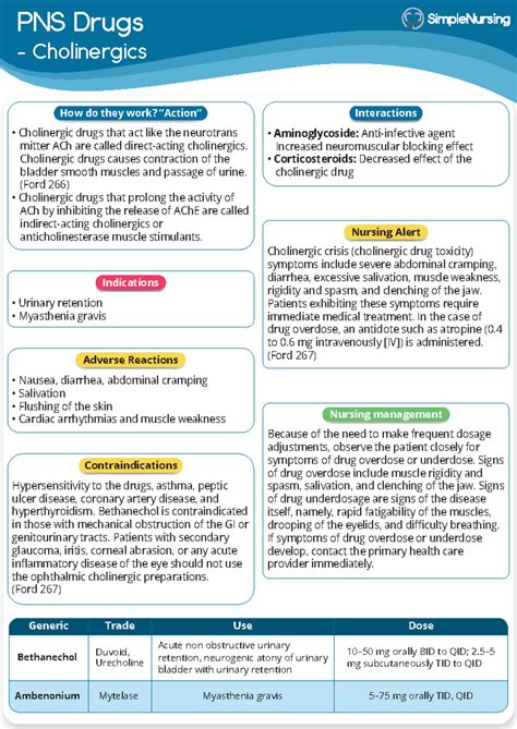 2 Cholinegics Cheat Sheet Pns Drugs Cholinergics How Do They