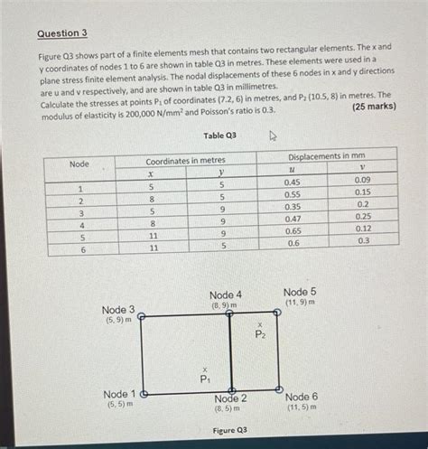 Solved Question Figure Q Shows Part Of A Finite Elements Chegg