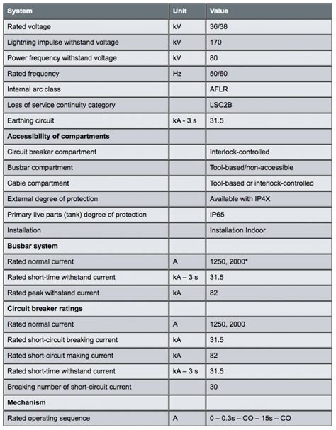 Medium Voltage Switchgear IEC Standard 36KV Gas Emede Electric