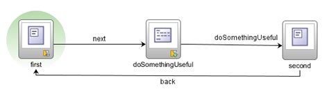 Blog On Software And Beyond It How To Align Managed Bean Scope And