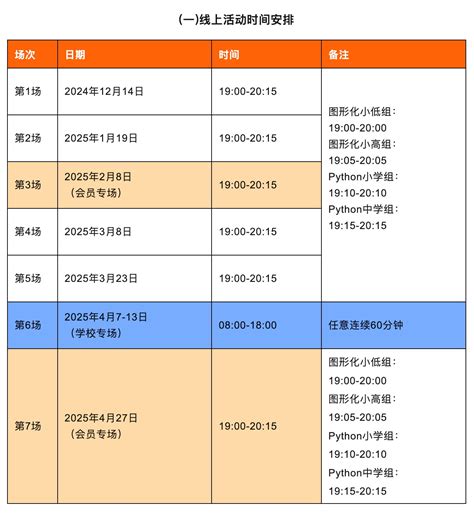 第七届icode国际青少年编程竞赛中国预选赛活动安排 椰程人工智能教育