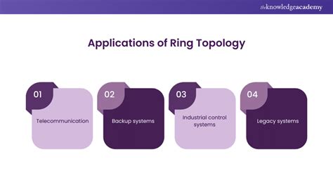 Ring Network Topology Everything You Need To Know