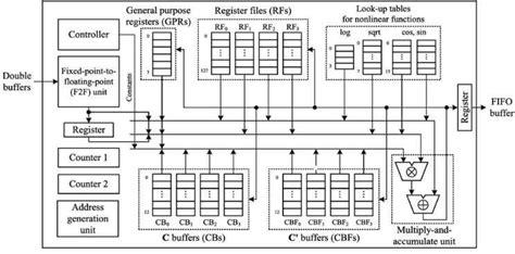 Design And Implementation Of Energy Efficient Floating Point Mfcc