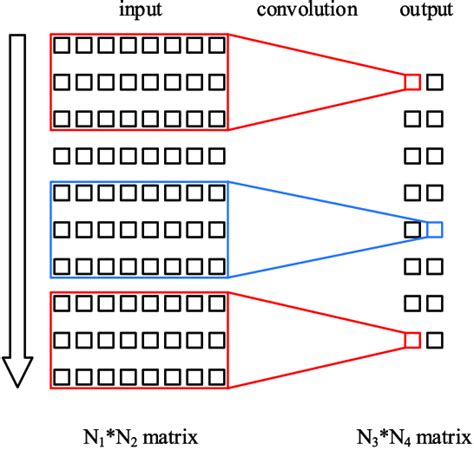 Illustration Of The One Dimensional Convolutional Layer Download Scientific Diagram
