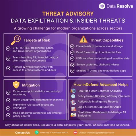 Dlp Datasecurity Dataprotection Cybersecurity Partners Cyberthreat Data Resolve