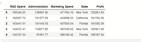 Regresión Lineal Múltiple Con Python Y Scikit Learn Datapeaker
