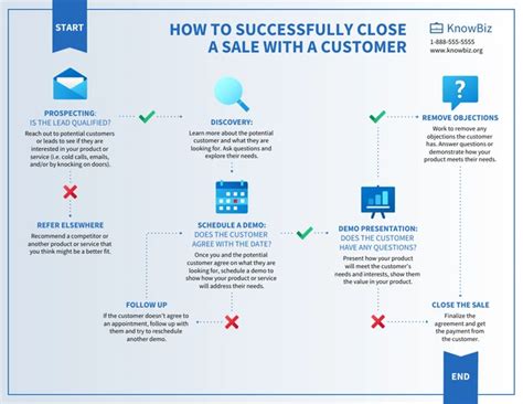 Sales Flowchart Template Venngage