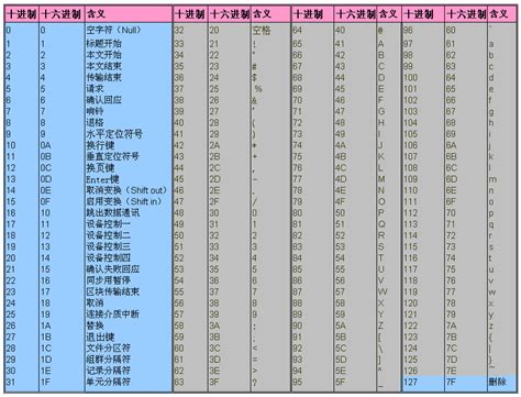 字符编码 可可西 博客园