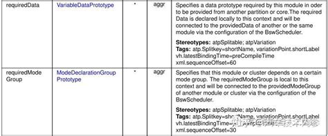 AutoSar中RTE的生成过程 知乎
