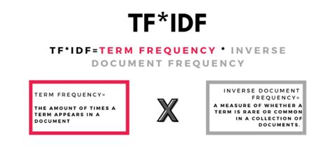Bow And Tf Idf In Nlp Vietnamese By Raymond Pham Medium