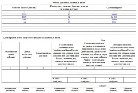 Бланк инкассации денежных средств Excel Word и Excel помощь в работе с программами