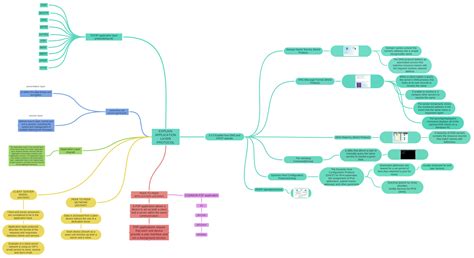 explain application layer protocol presentation layer session layer