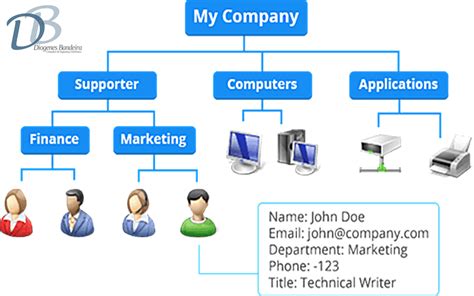 Ad O Que é Active Directory Consultor De Segurança Eletrônica