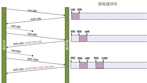 Tcp协议探究(二):超时与重试 月下小魔王 博客园 Tcp协议探究(二):超时与重试 月下小魔王 博客园